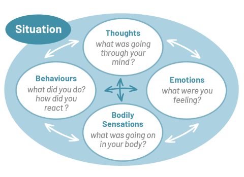 About CBT | Jean Dean